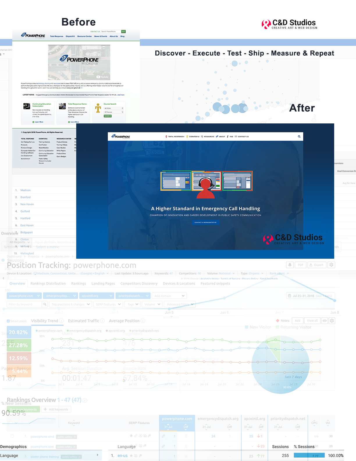 PowerPhone | UXR Strategy, Tactics, and Experiments | Cathi Bosco ...